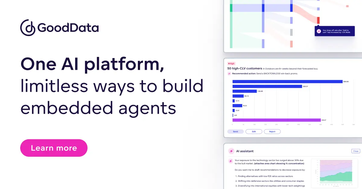 Plataforma de análisis acelerada por inteligencia artificial | GoodData