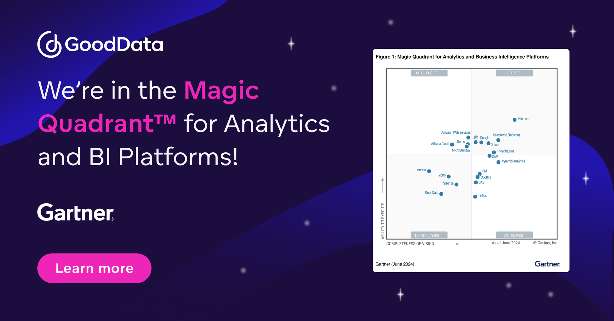 GoodData’s journey to the Magic Quadrant | GoodData
